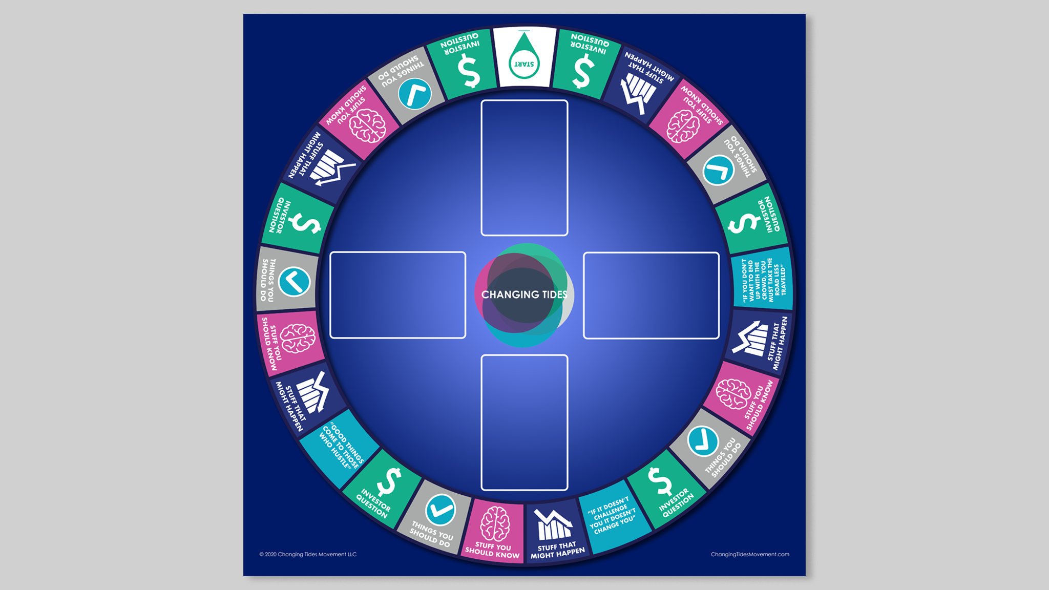 Board Game Development | carlosmirasdesigns